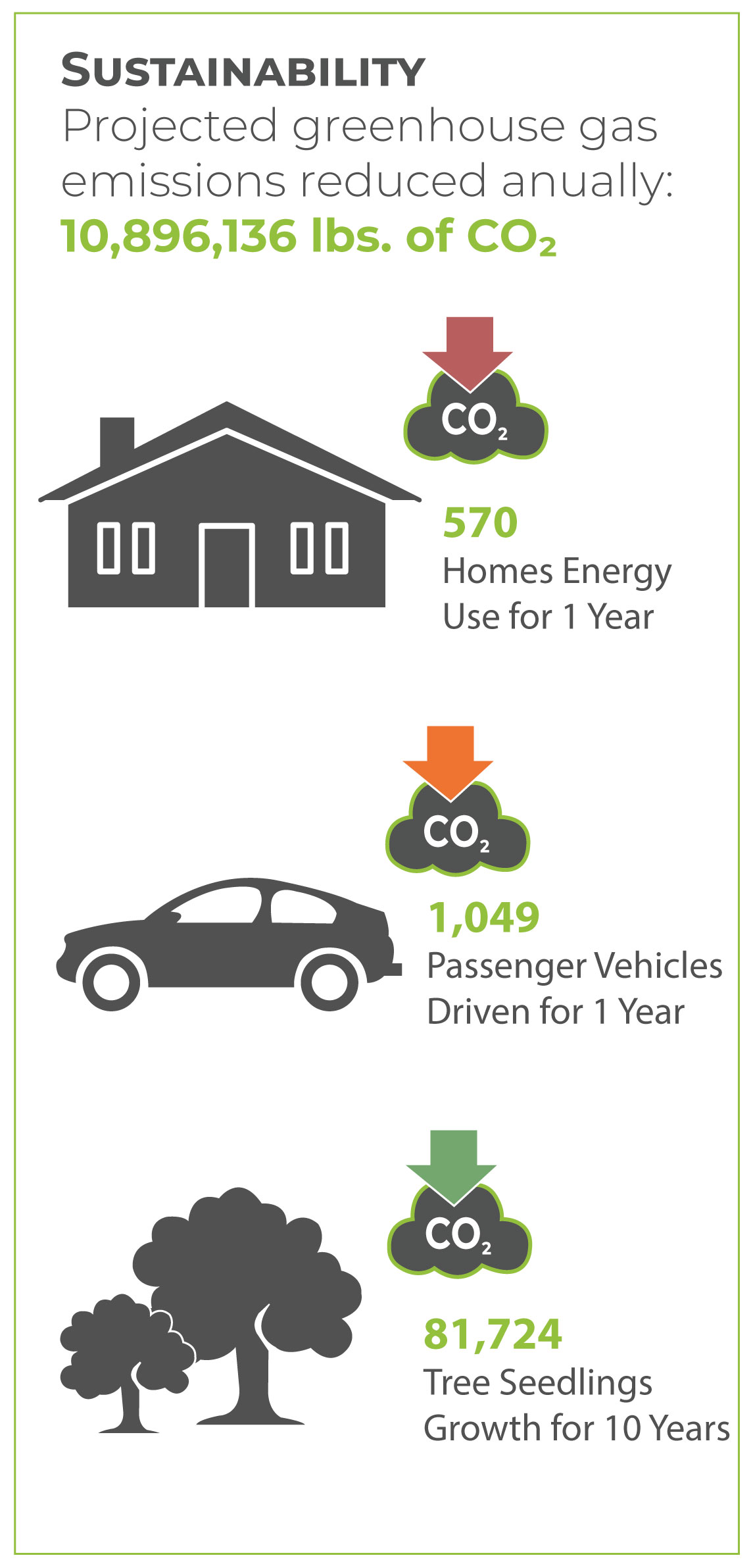 Building Performance Optimization for Headquarters - IMEG