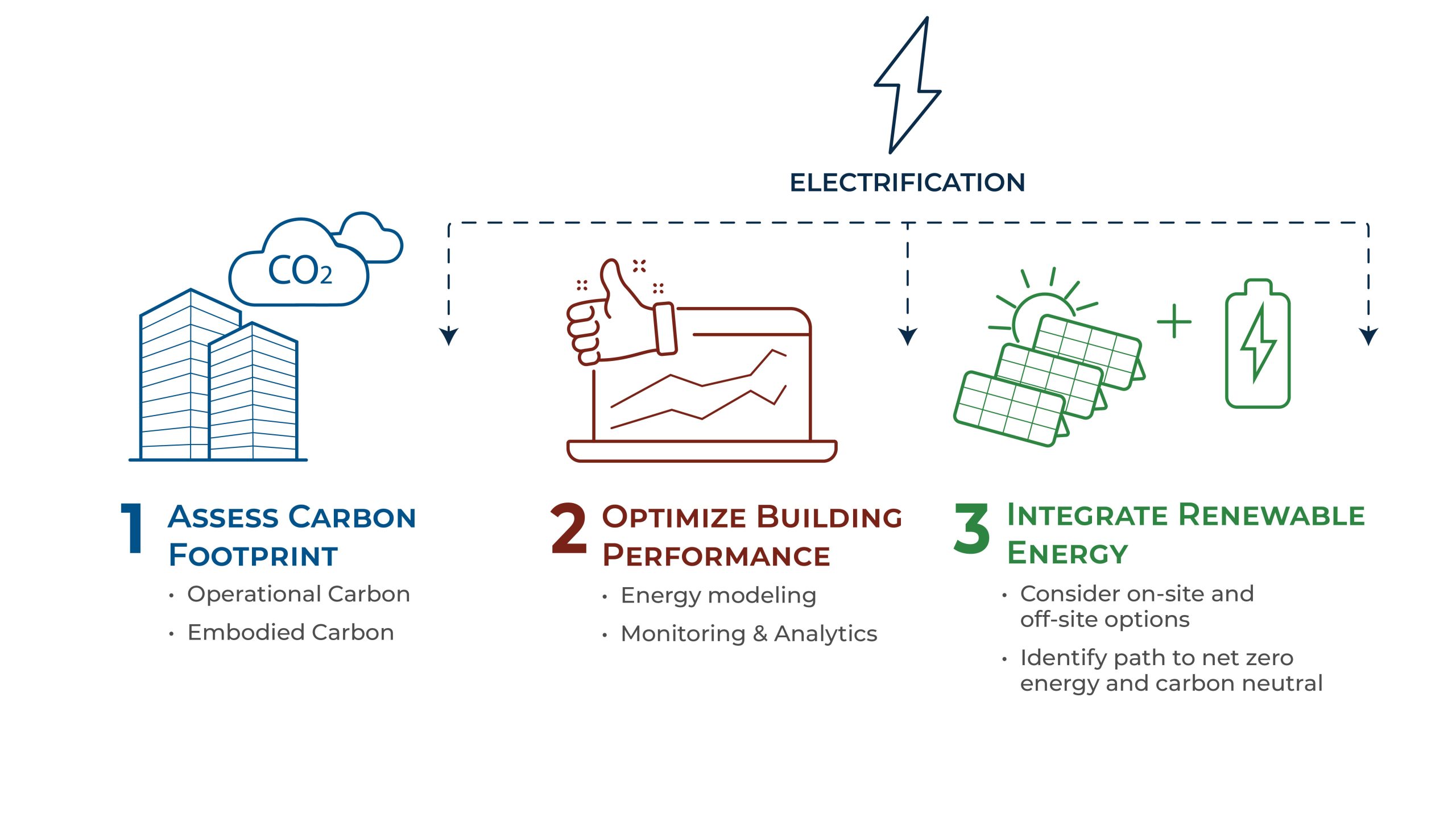 3 steps to healthcare decarbonization provides a pragmatic approach for ...