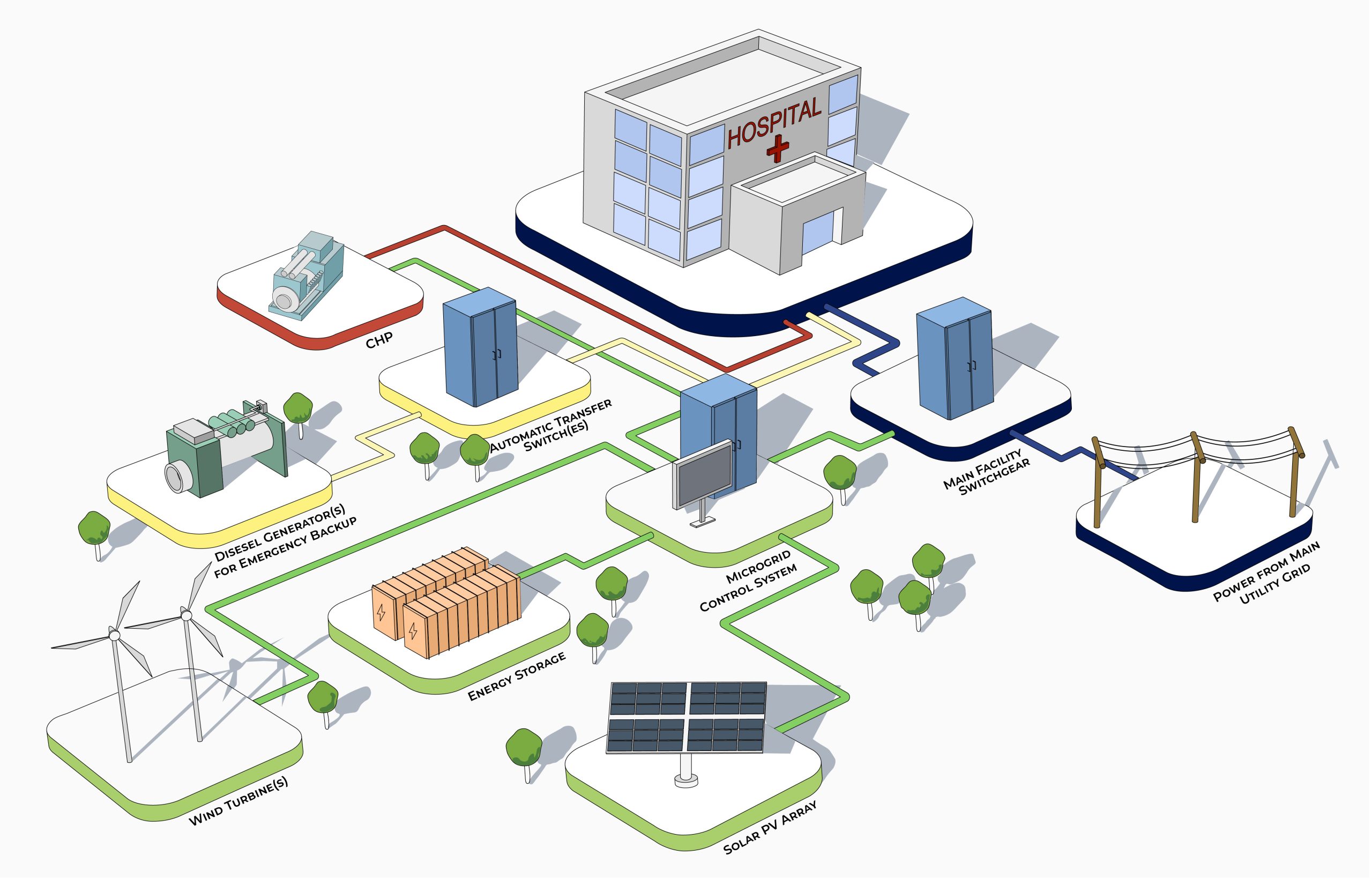 New guide provides path toward decarbonization in healthcare - IMEG