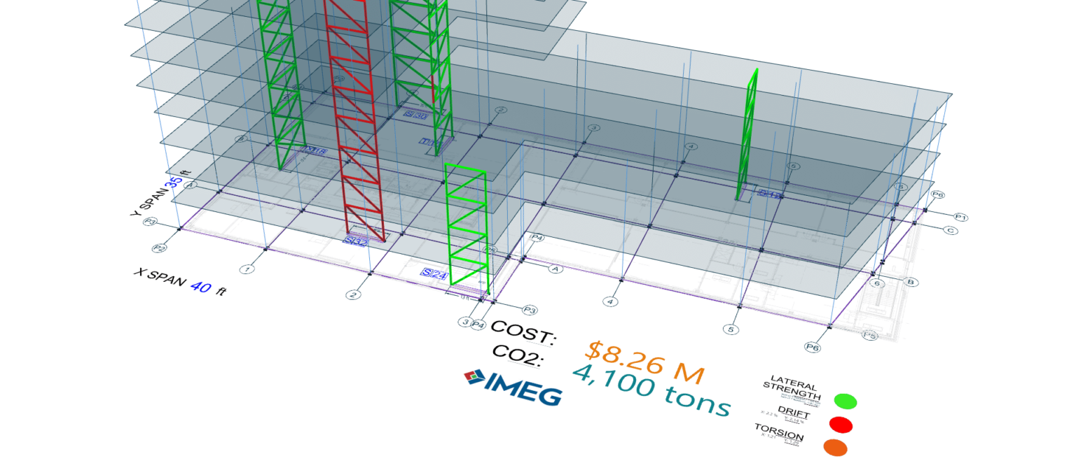 Engineering Consultants Company - IMEG | Design Engineers