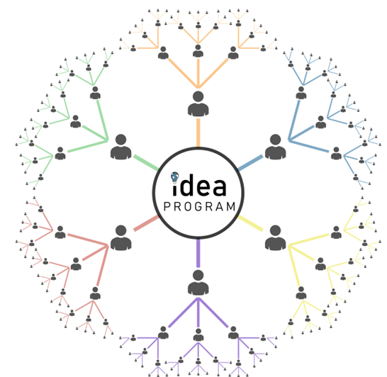 IMEG’s IDEA Program named an AEC Innovator Finalist: Vote today! - IMEG